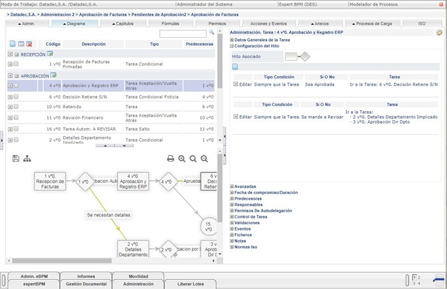 Software de gestión de procesos - BPM - Workflow