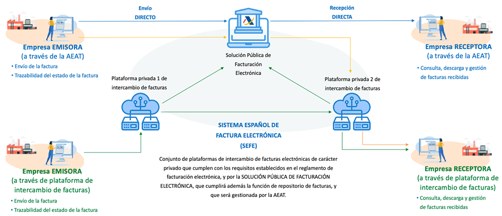 CREA y CRECE Obligatoriedad de la factura electrónica